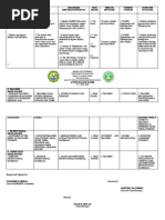 LEARNING INTERVENTION PLAN Template | PDF