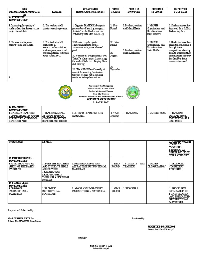 Action Plan MAPEH 2018 2019 | Download Free PDF | Educational ...