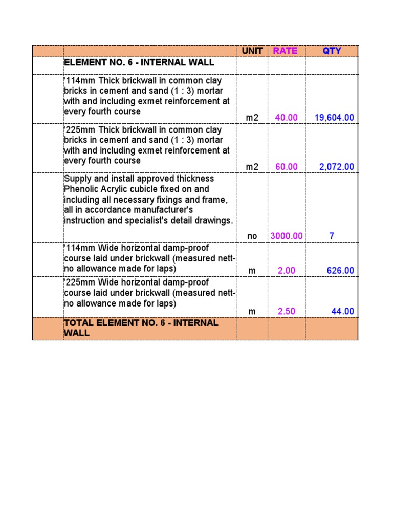 Internal Wall Construction Costs | PDF