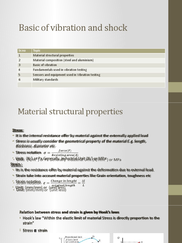 Basic of Vibration and Shock | PDF | Spectral Density | Strength Of ...