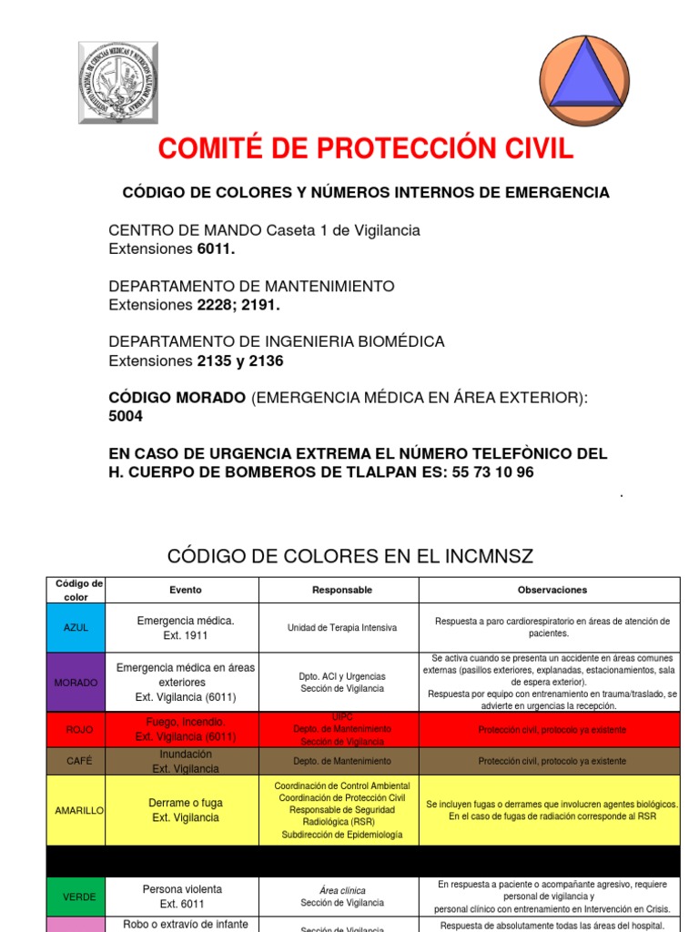 Códigos de Colores en Emergencias Médicas | PDF | Ciencias de la Salud ...