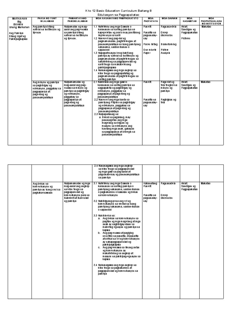Esp Curriculum Map | PDF
