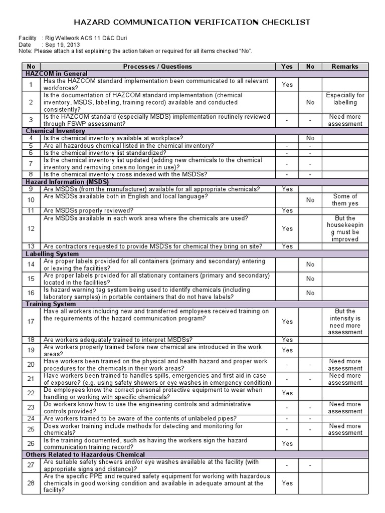 Hazard Communication Verification Checklist: No Processes / Questions ...