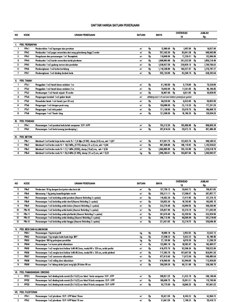 Ahsp Lengkap 2 | PDF