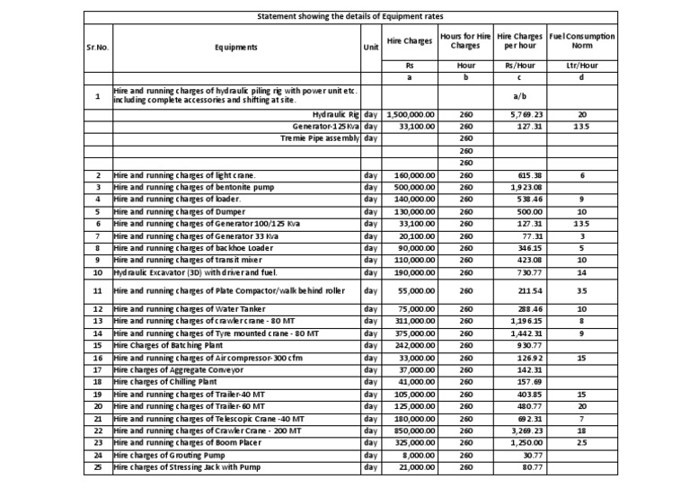 Hire Charges of Equipment | PDF | Construction Equipment | Industrial ...