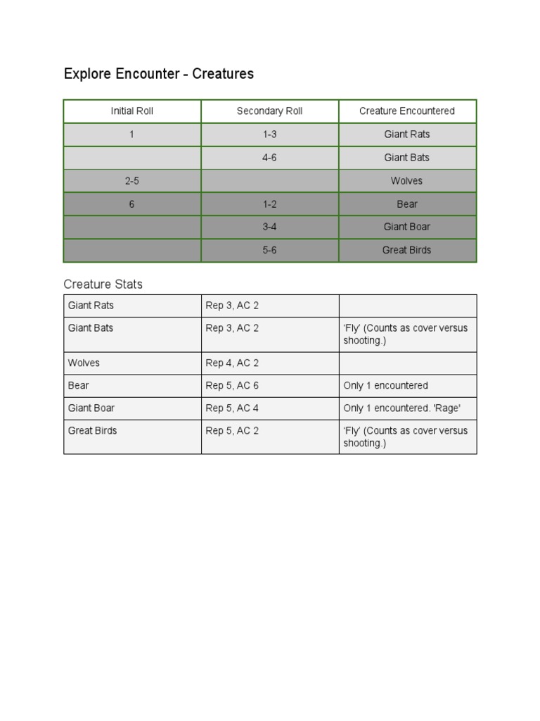 Explore Encounter - Creatures: Creature Stats | PDF