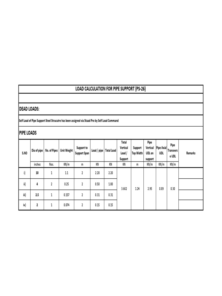 Load Calculation For Pipe Support (Ps 26) | PDF | Science & Mathematics