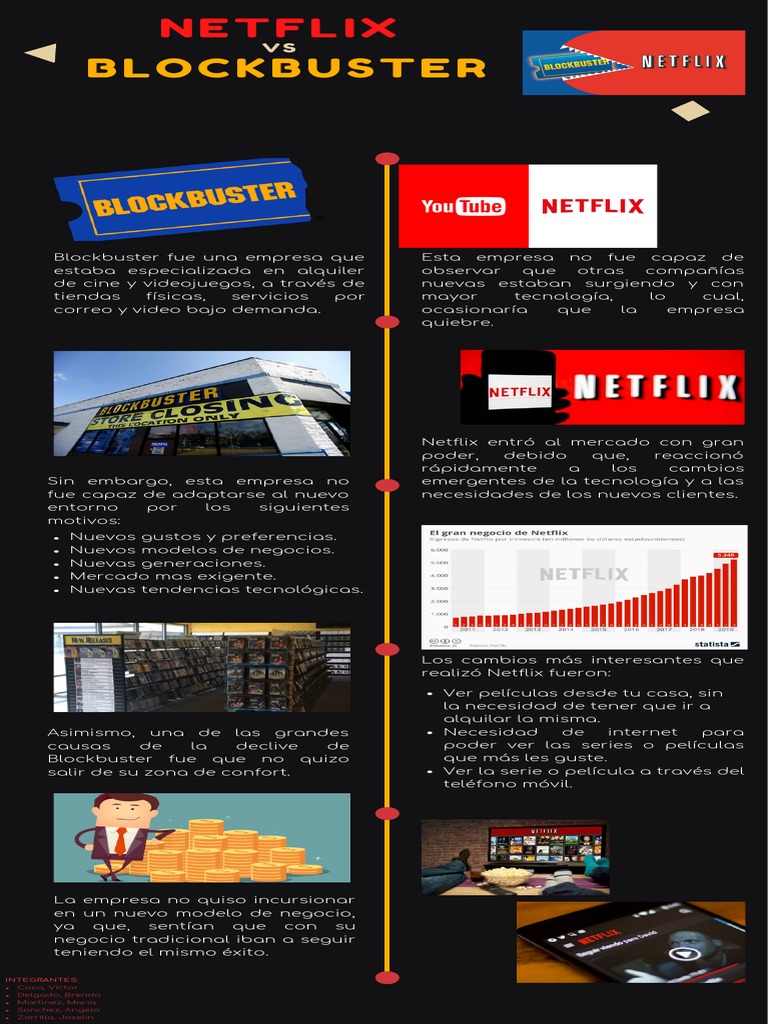 Netflix Vs Blockbuster | PDF