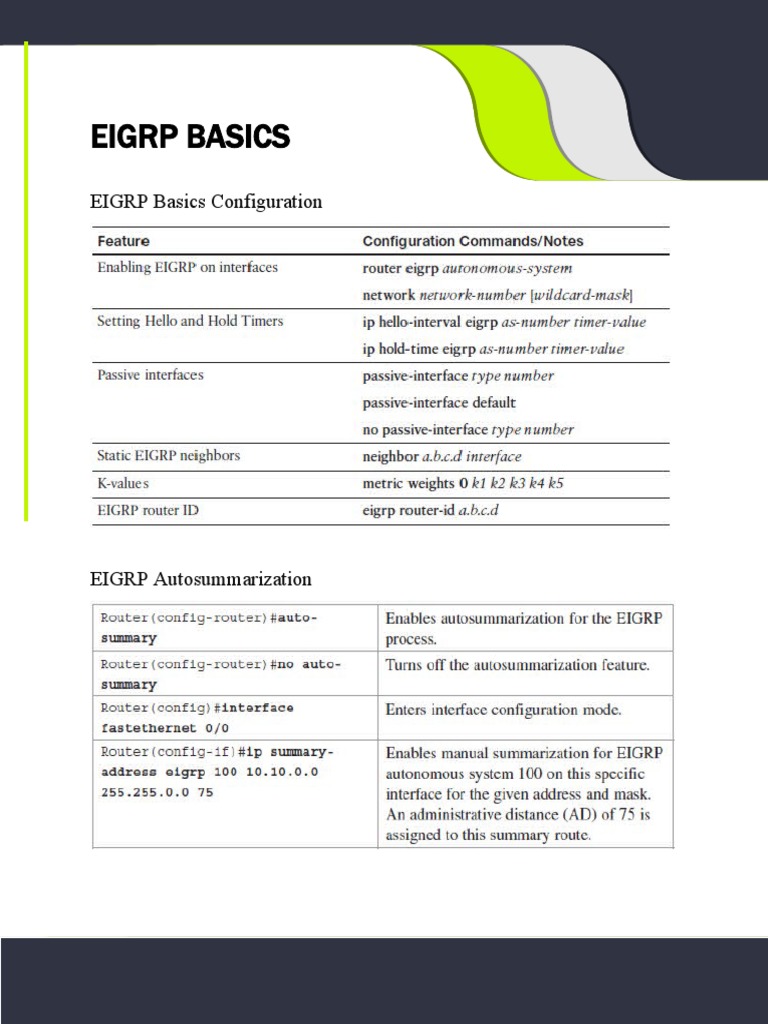 EIGRP Basics Configuration | PDF