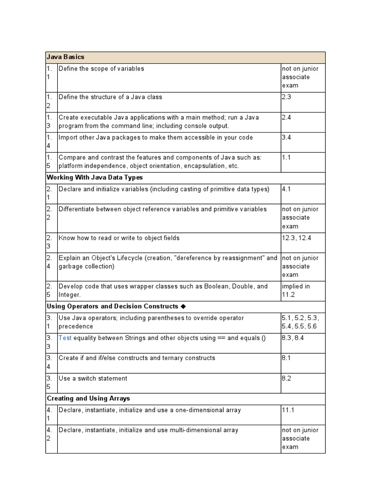 Java EXAM OCA | PDF | Method (Computer Programming) | Constructor (Object Oriented Programming)