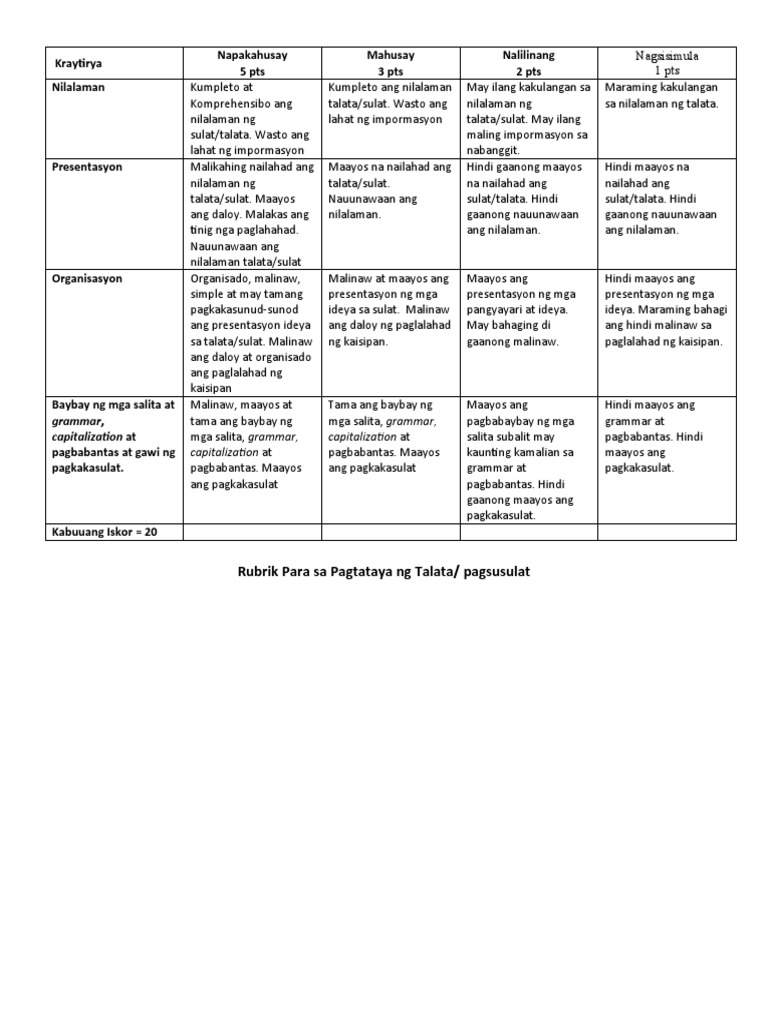 Rubrik Sa Pagtataya NG Talata | PDF