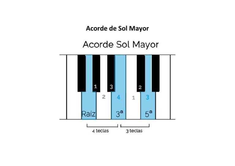 Acorde de Sol | PDF