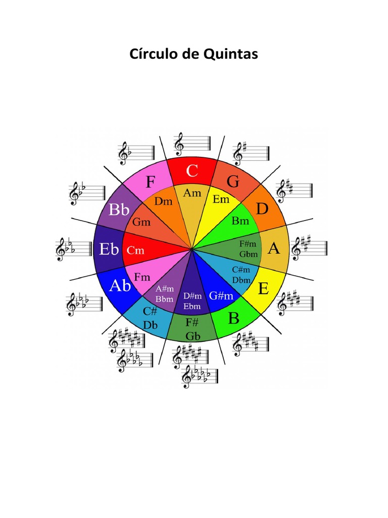 Cìrculo de Quintas | PDF