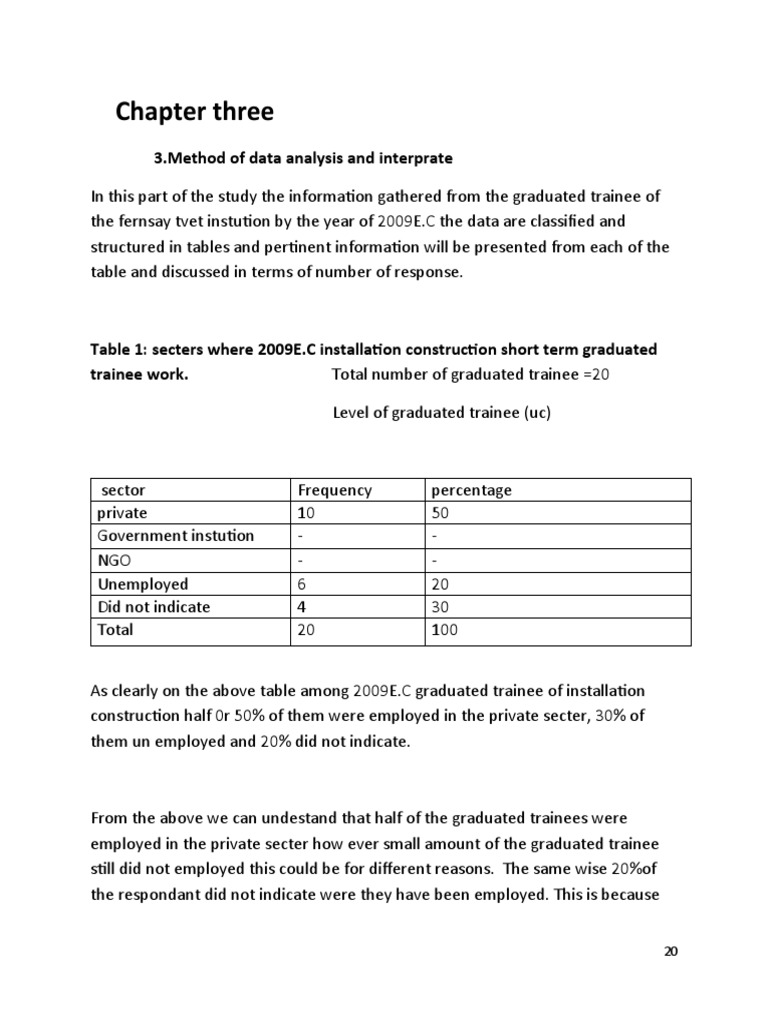 Chapter Three: 3.method of Data Analysis and Interprate | PDF ...