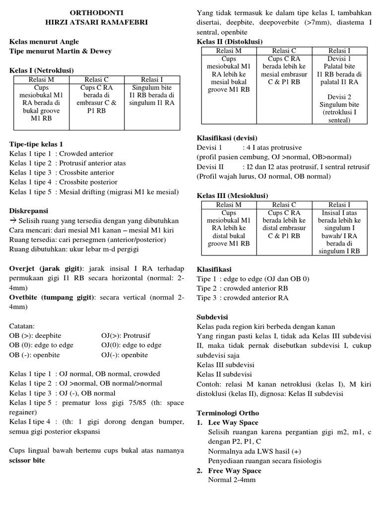 Klasifikasi dan Analisis Maloklusi Ortho | PDF