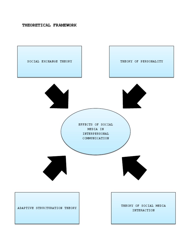 Theoretical Framework: Theory of Personality Social Exchange Theory | PDF