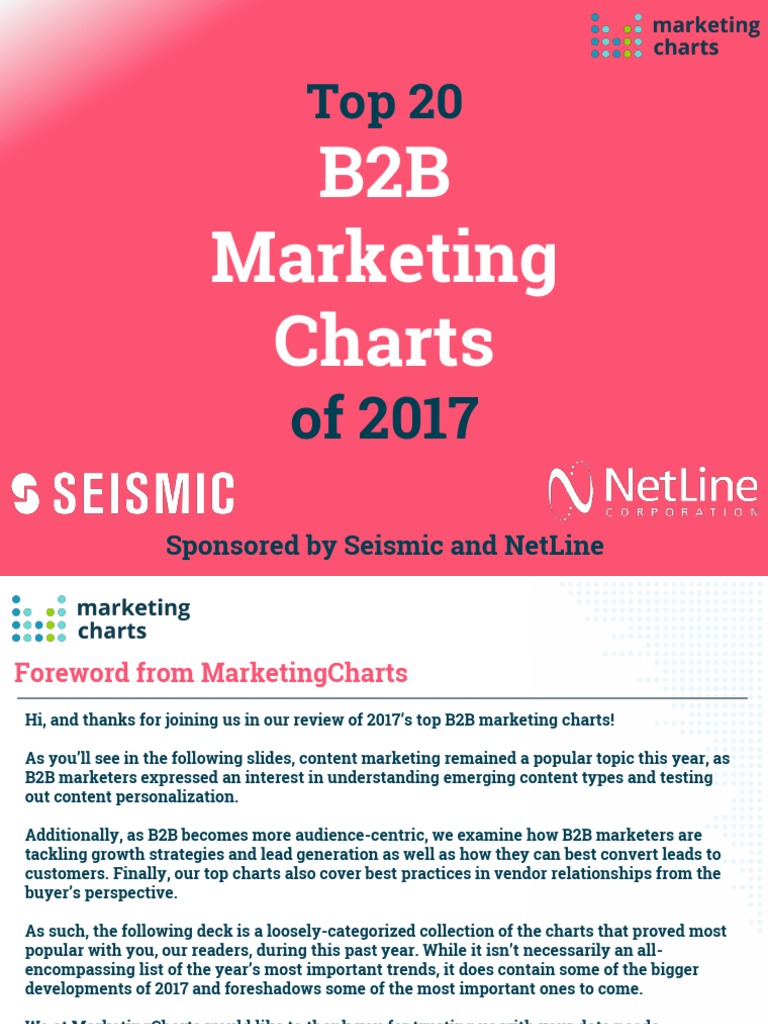 B2B Charts | PDF | Sales | Marketing