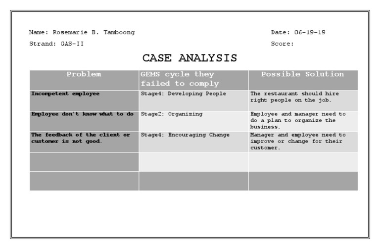 Case Analysis: Problem GEMS Cycle They Failed To Comply Possible ...