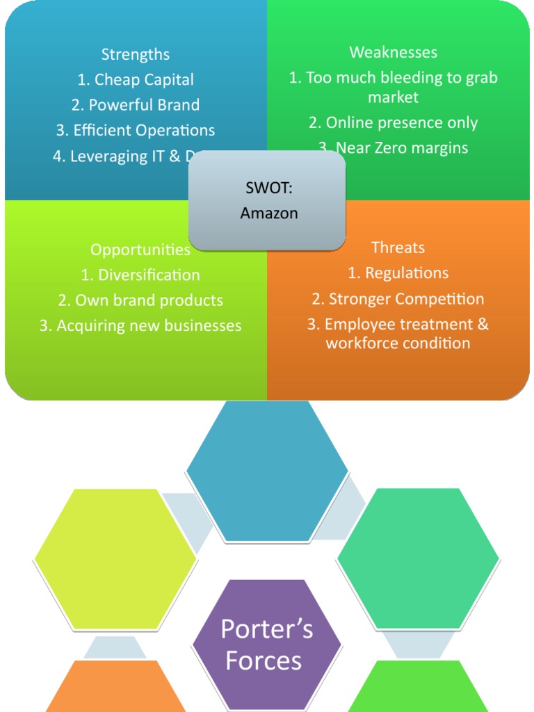 Amazon SWOT | PDF | Business