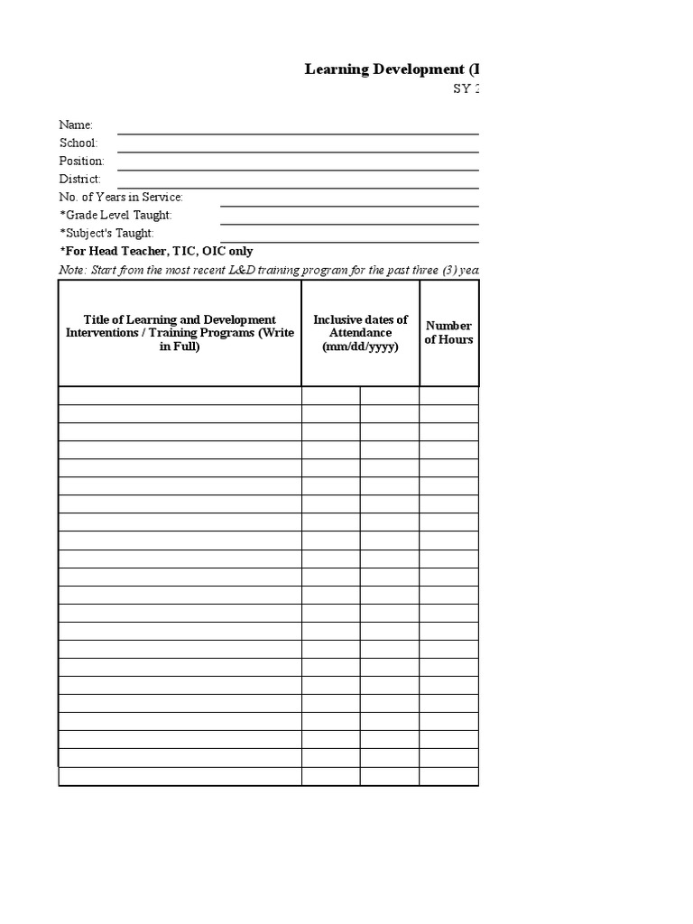 Learning Development (L&D Interventions/Training Programs Attended ...