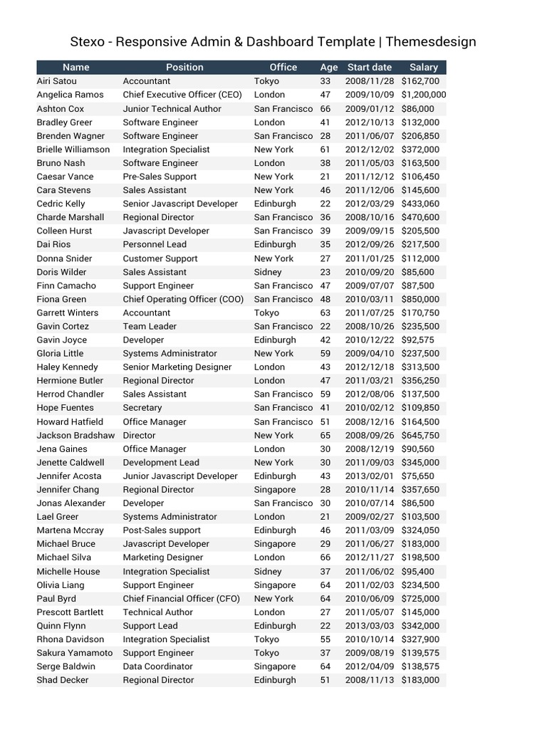 Stexo - Responsive Admin Dashboard Template Themesdesign | PDF | Companies | Corporate Governance
