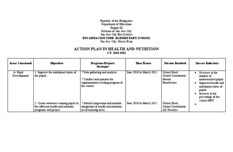 Action Plan in Health & Nutrition | PDF | Wellness | Medical