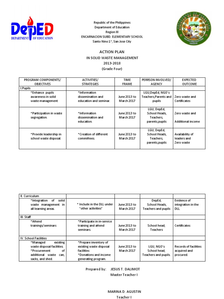 ACTION PLAN in Solid Waste Mgnt. | PDF | Teachers | Behavior Modification