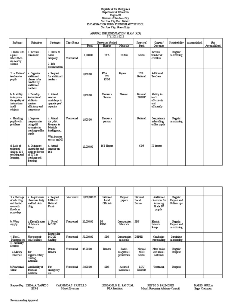 Annual Implementation Plan | Download Free PDF | Behavior Modification | Learning
