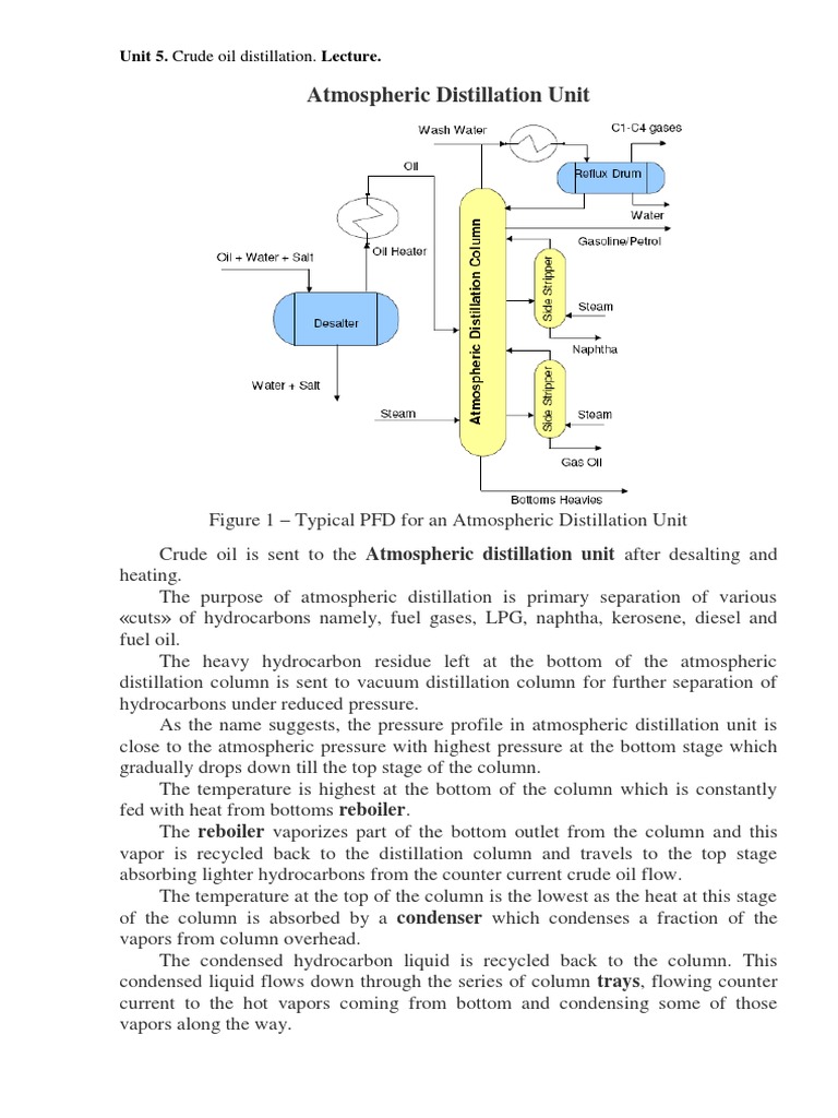 Atmospheric Distillation Unit | PDF | Distillation | Cracking (Chemistry)