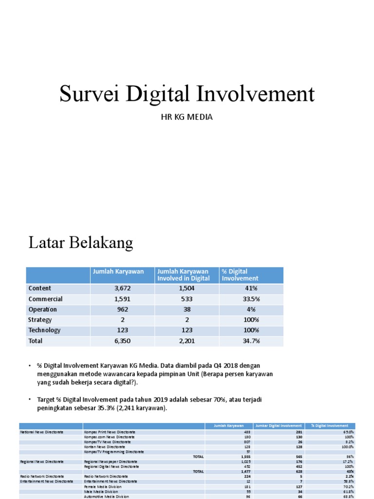 Survei Keterlibatan Digital Karyawan KG Media | PDF | Digital Data ...