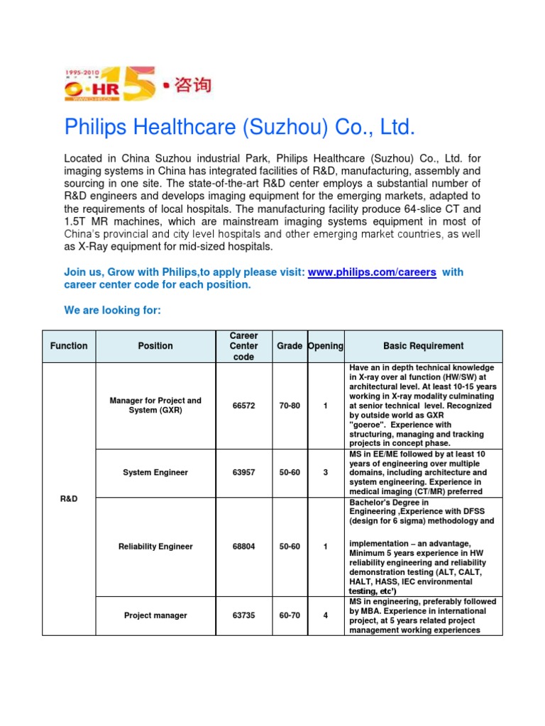 Philips Healthcare (Suzhou) Co., LTD | PDF | Medical Imaging | Engineer