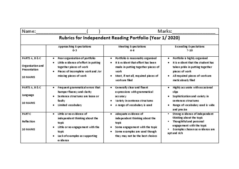 Independent Reading Rubrics | PDF | Fluency | Symbols