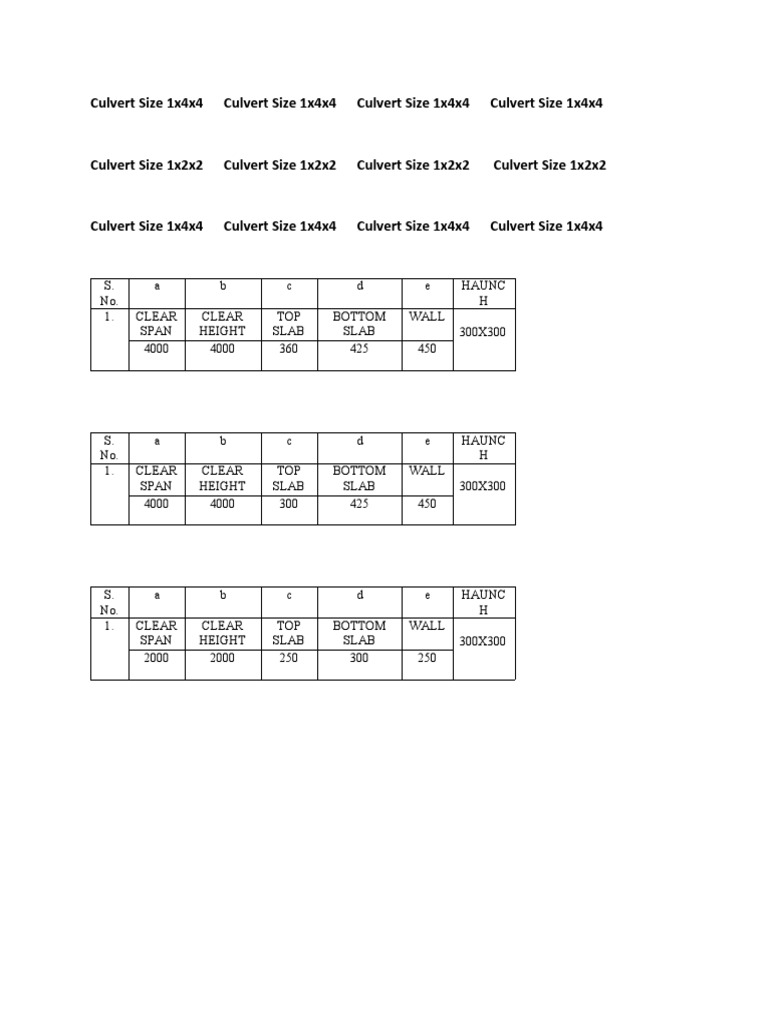 Culvert Size Specifications and Dimensions | PDF
