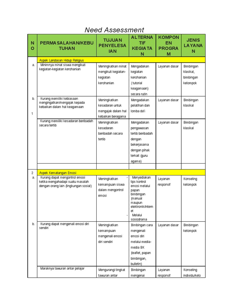 Contoh Tabel Need Assessment | PDF