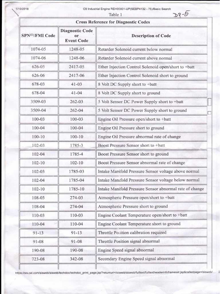 Ecm Error Code PDF | PDF
