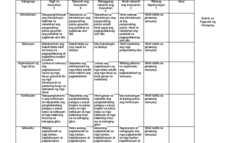 Rubriks Sa Pagsulat NG Sanaysay | PDF