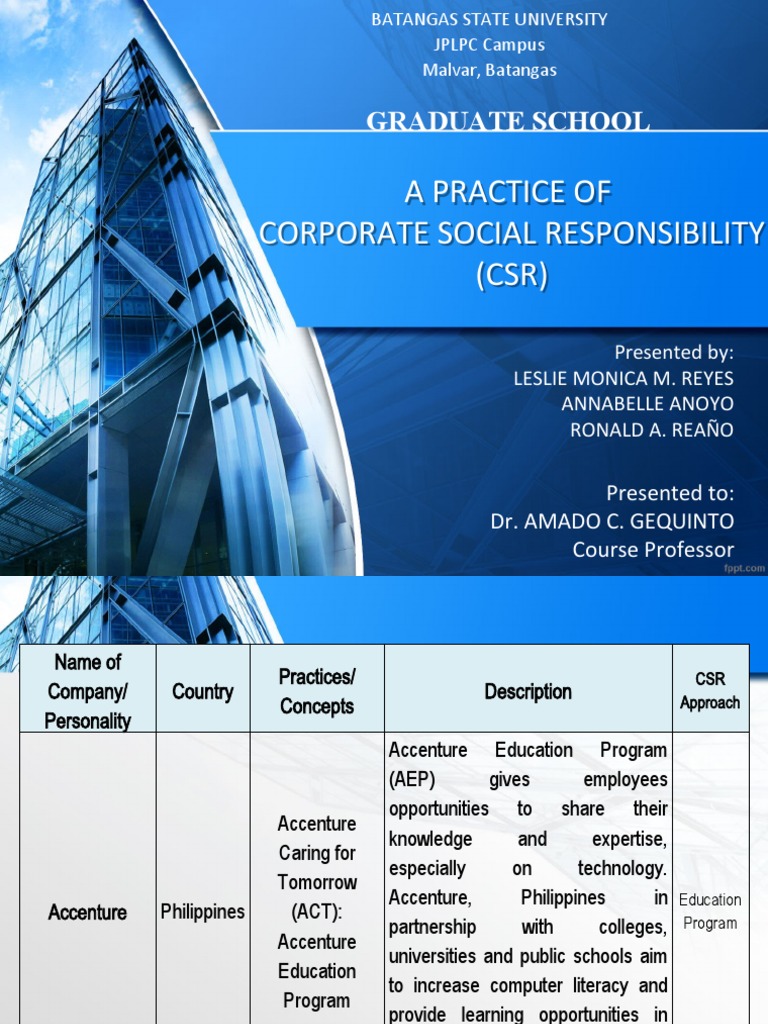 A Practice of Corporate Social Responsibility (CSR) | PDF | Corporate ...