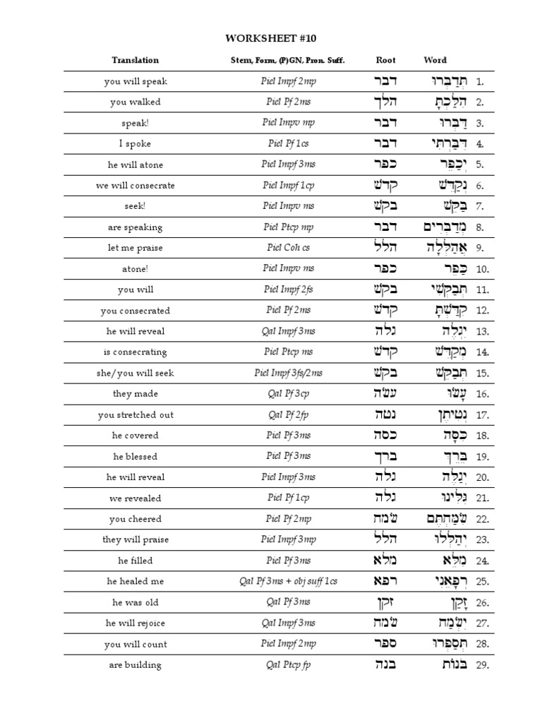 Worksheet 10 Hiphil, Hophal, and Hithpael Verbs (Answers) PDF | PDF ...