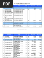 Daftar Kode KPP Seluruh Indonesia | PDF