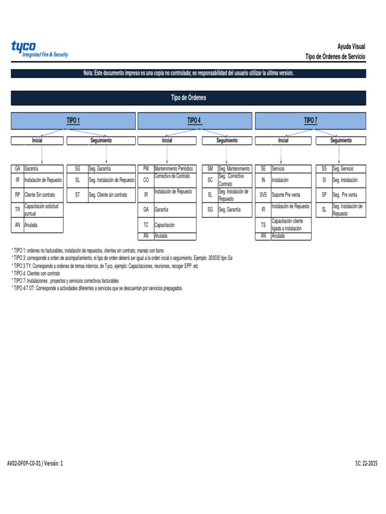 AV02-DFOP-CO-01 Ayuda Visual Tipo de Órdenes de Servicio ( | PDF ...