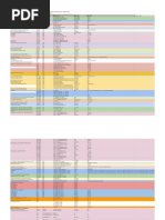 BMW G20 Coding Cheat Sheet - Apr 2021 | PDF | Automotive Technologies ...