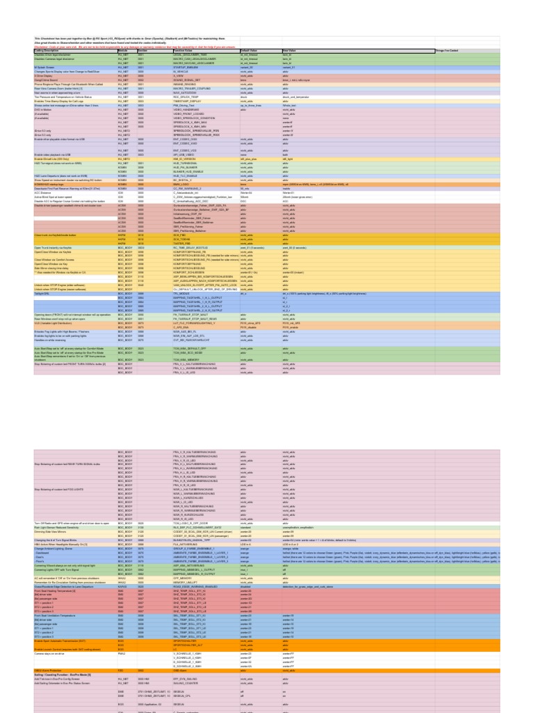 Bmw Coding Parameters F15 And G For X5 X6 And All Gxx Pdf Motor Vehicle Vehicles 