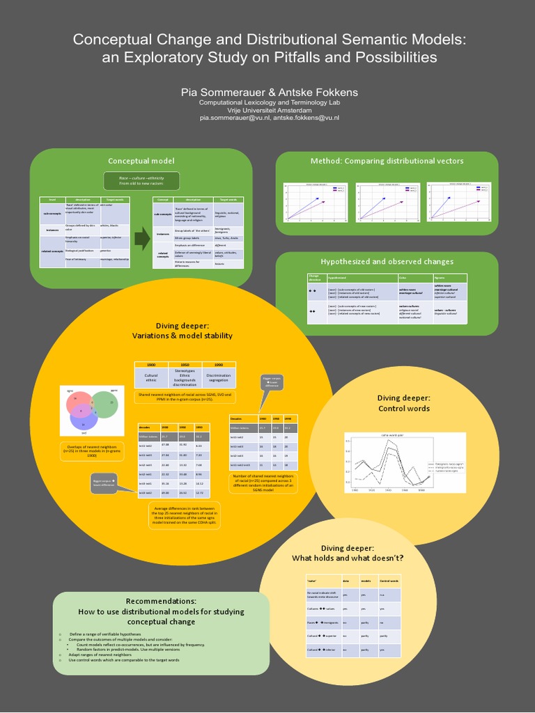 Poster Sommerauer | PDF | Racism | Discrimination & Race Relations