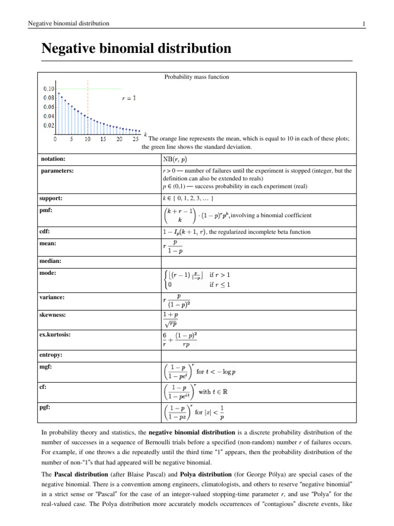 Negative Binomial Distribution | PDF | Poisson Distribution | Teaching ...
