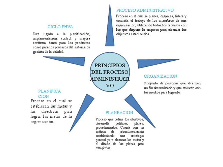 Mapa Tipo Sol | PDF