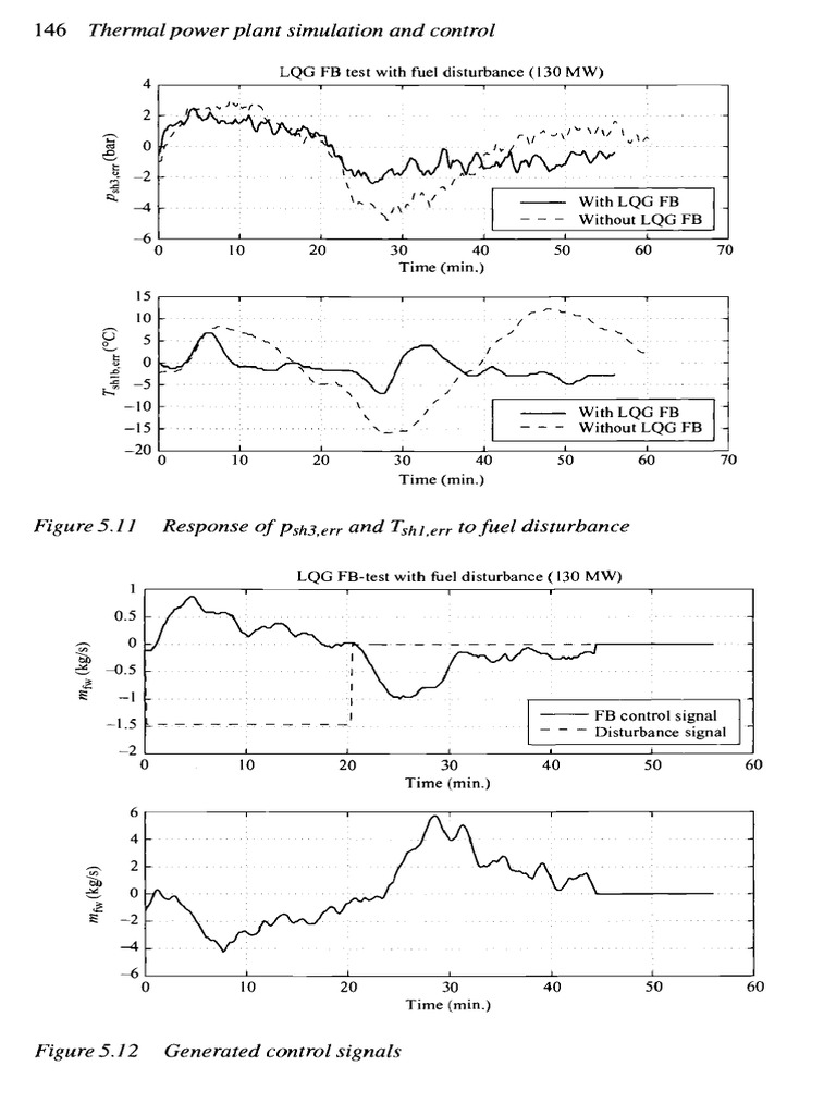 158 - PDFsam - Thermal Power Plant Simulation Control | PDF | Electric ...