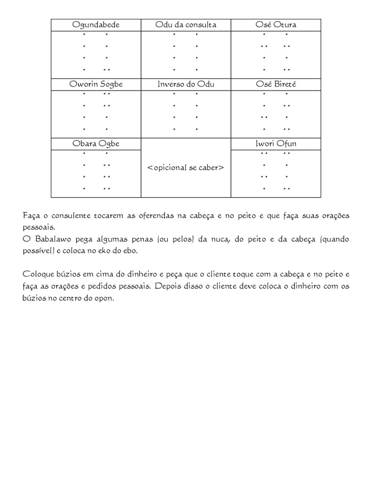 Ogundabede - Consulta e Inverso do Odu | PDF | Fés religiosas ...