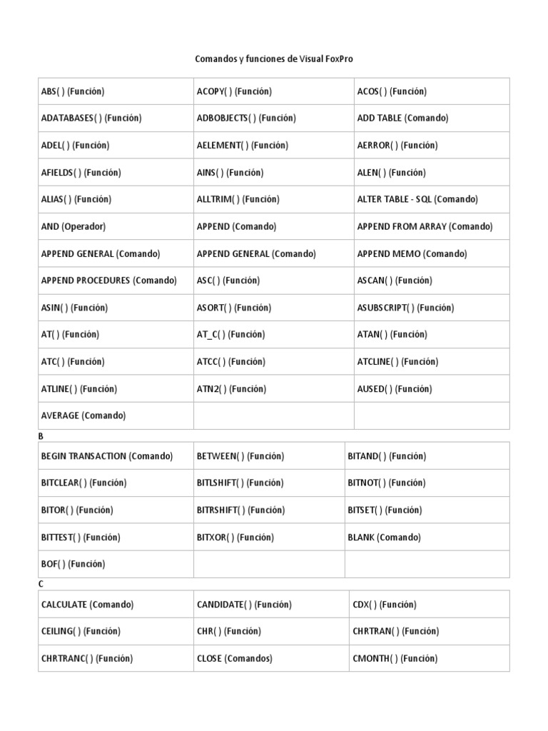 Comandos y Funciones de Visual FoxPro | PDF | Herramientas de programación | Datos