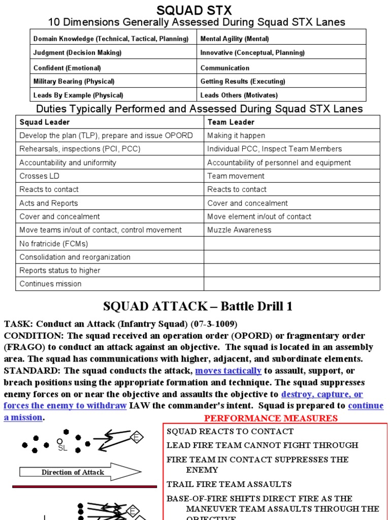 Battle Drills With TCS Final | PDF | Platoon | Ambush