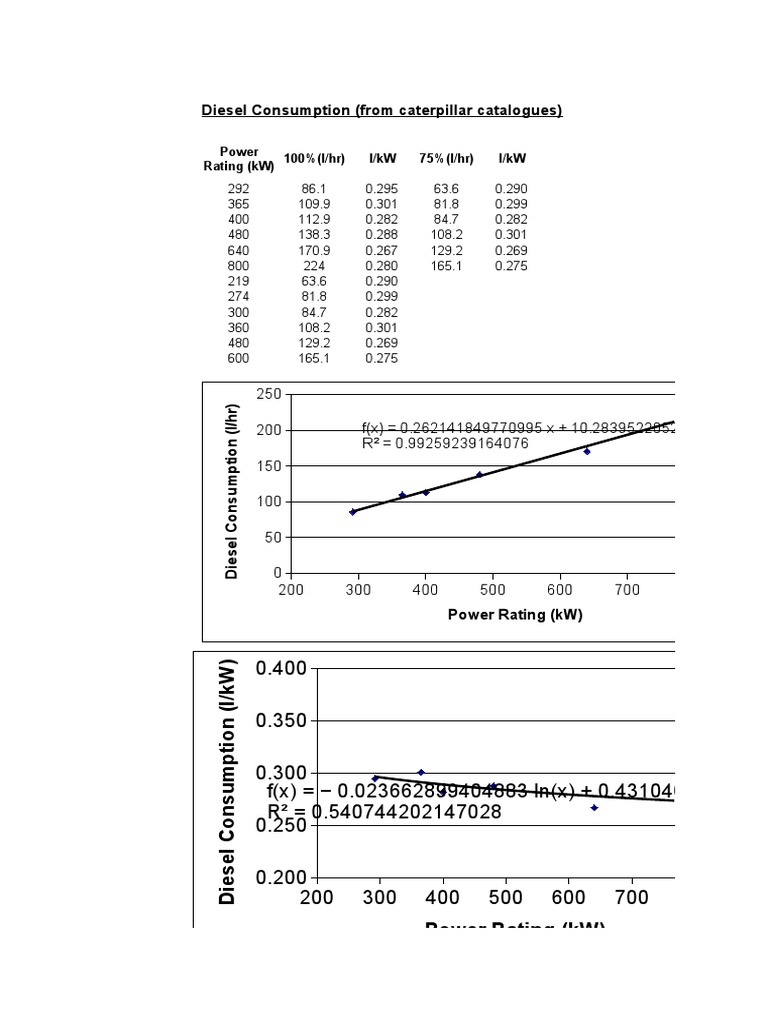Diesel Consumption Report Format Excel | PDF